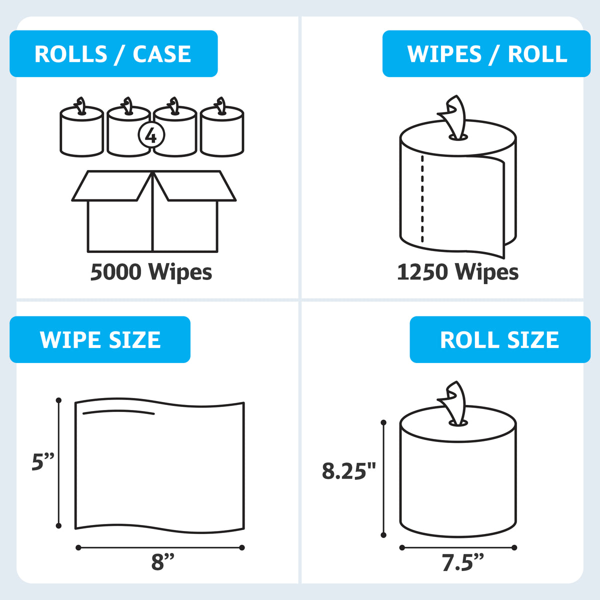Club Wipes USA Sanitizing Wipes - 5000 Wet Wipes - 4 Refill Mega Rolls ...