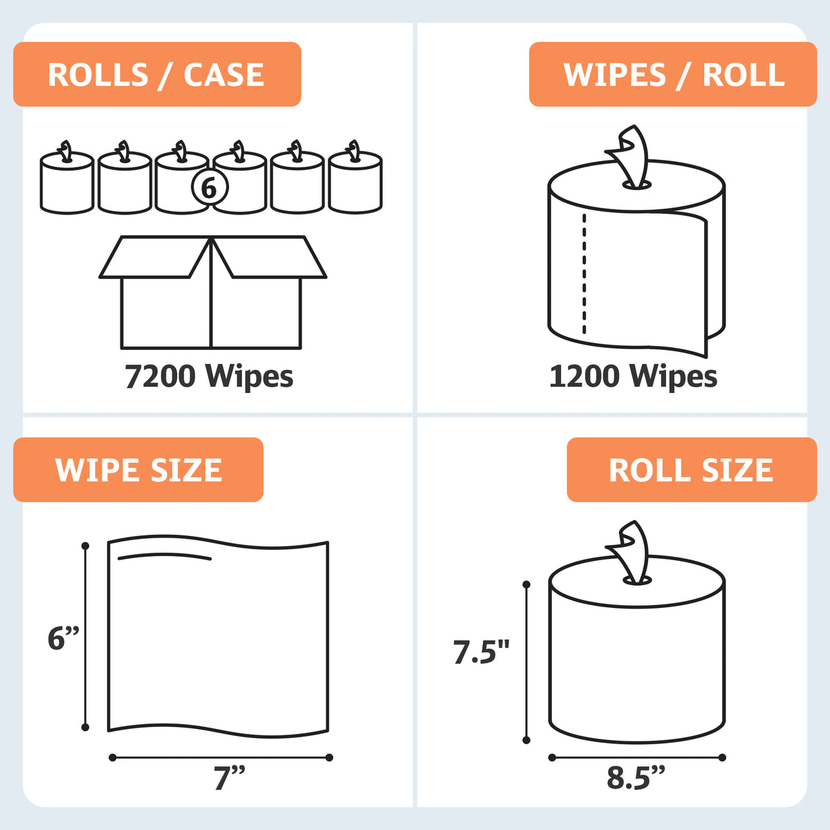 Zebra Essentials Dry Wipes Refill Rolls - 7200 Wipes - 6 Mega Rolls